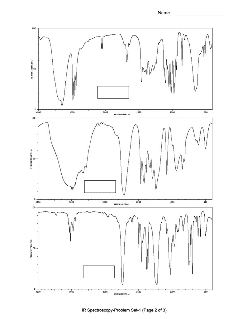 Solved Name IR Spectroscopy: Problem Set - 1 Match the IR | Chegg.com
