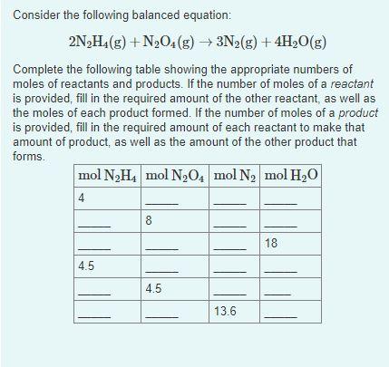Solved Consider the following balanced equation: 2 N2H4( | Chegg.com