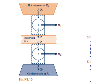 Solved Figure P5.10 shows two power cycles, denoted 1 and 2, | Chegg.com