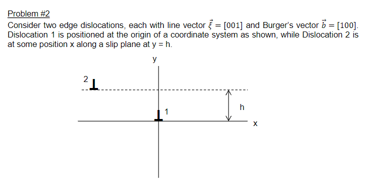 Solved Problem \#2 Consider two edge dislocations, each with | Chegg.com
