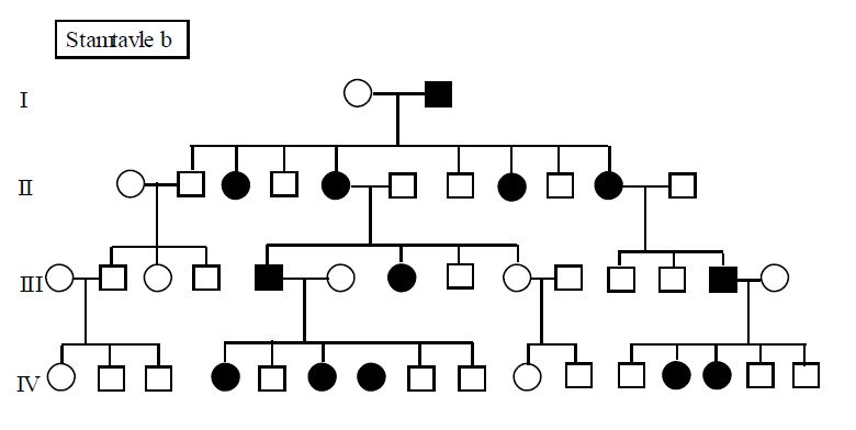 Solved task Each of the following three pedigrees (a, b, | Chegg.com