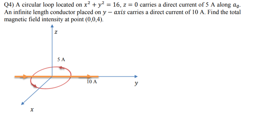Solved Q4) A circular loop located on x2 + y2 = 16, z = 0 | Chegg.com