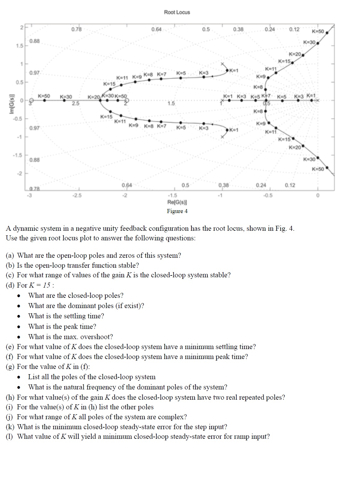 A dynamic system in a negative unity feedback | Chegg.com