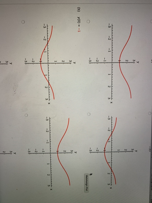 Solved Use the direction field given below to sketch the | Chegg.com