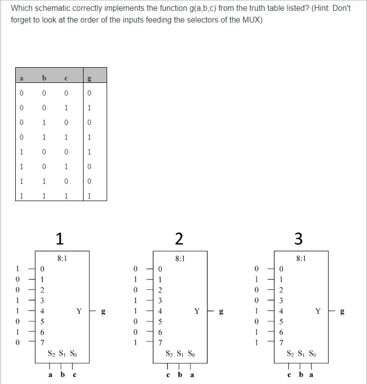 Solved Which schematic correctly implements the function | Chegg.com