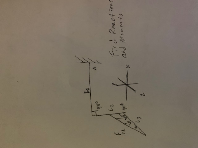 Find Reactions and Moments no units | Chegg.com