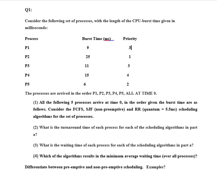 Solved Q1: Consider the following set of processes, with the | Chegg.com