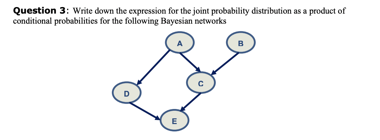 Solved Question 3: Write down the expression for the joint | Chegg.com
