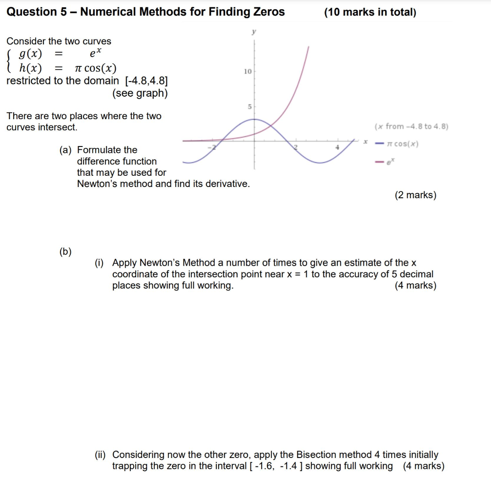 Solved Question 5 - Numerical Methods for Finding Zeros (10 | Chegg.com