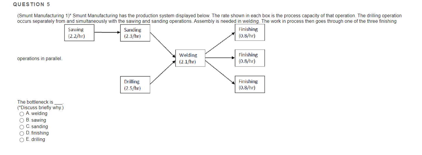 Solved QUESTION 5 (Smunt Manufacturing 1)* Smunt | Chegg.com