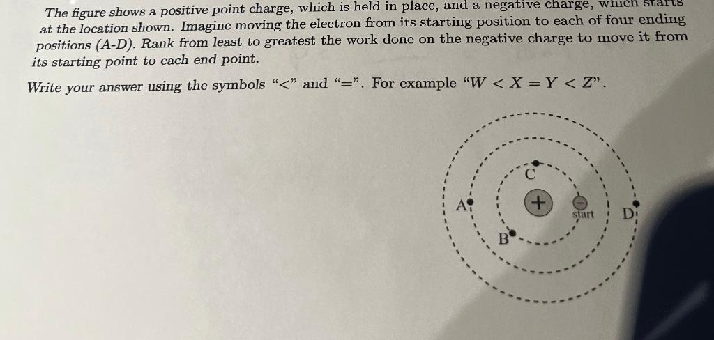Solved The figure shows a positive point charge, which is | Chegg.com