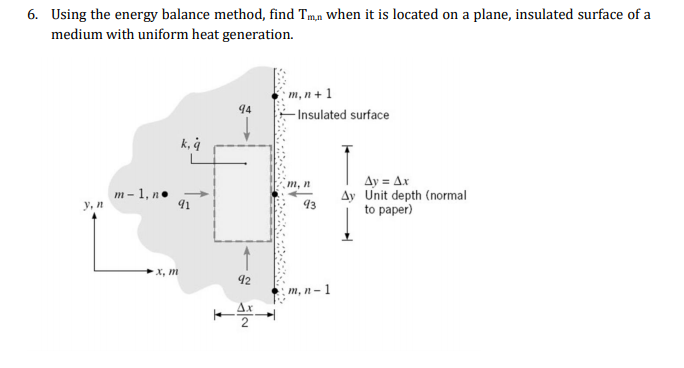 Solved 6. Using the energy balance method, find Tm,n when it | Chegg.com