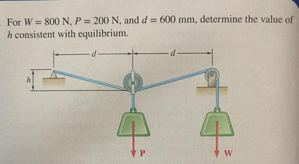 Solved For W=800 N,P=200 N, and d=600 mm, determine the | Chegg.com