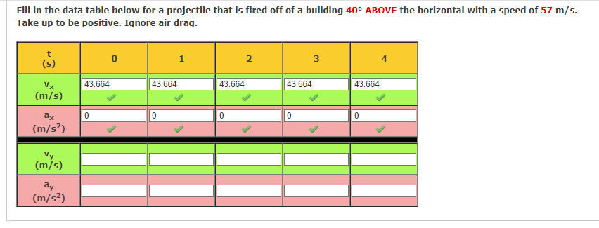 Solved Fill in the data table below for a projectile that is | Chegg.com