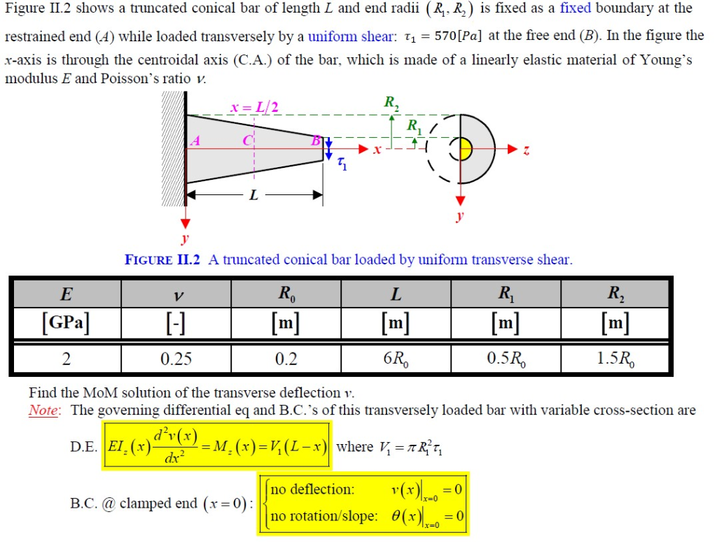 Solved Figure II.2 shows a truncated conical bar of length L | Chegg.com