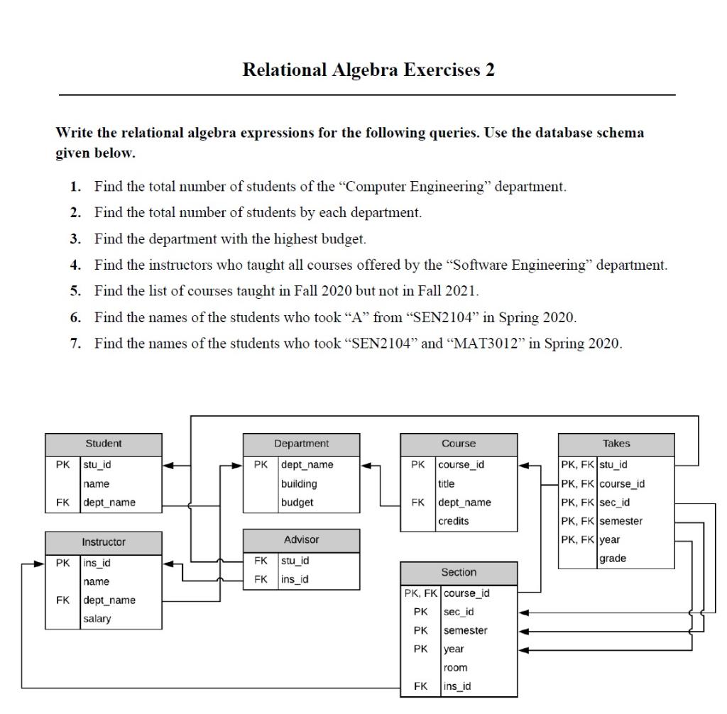Solved Write the relational algebra expressions for the | Chegg.com