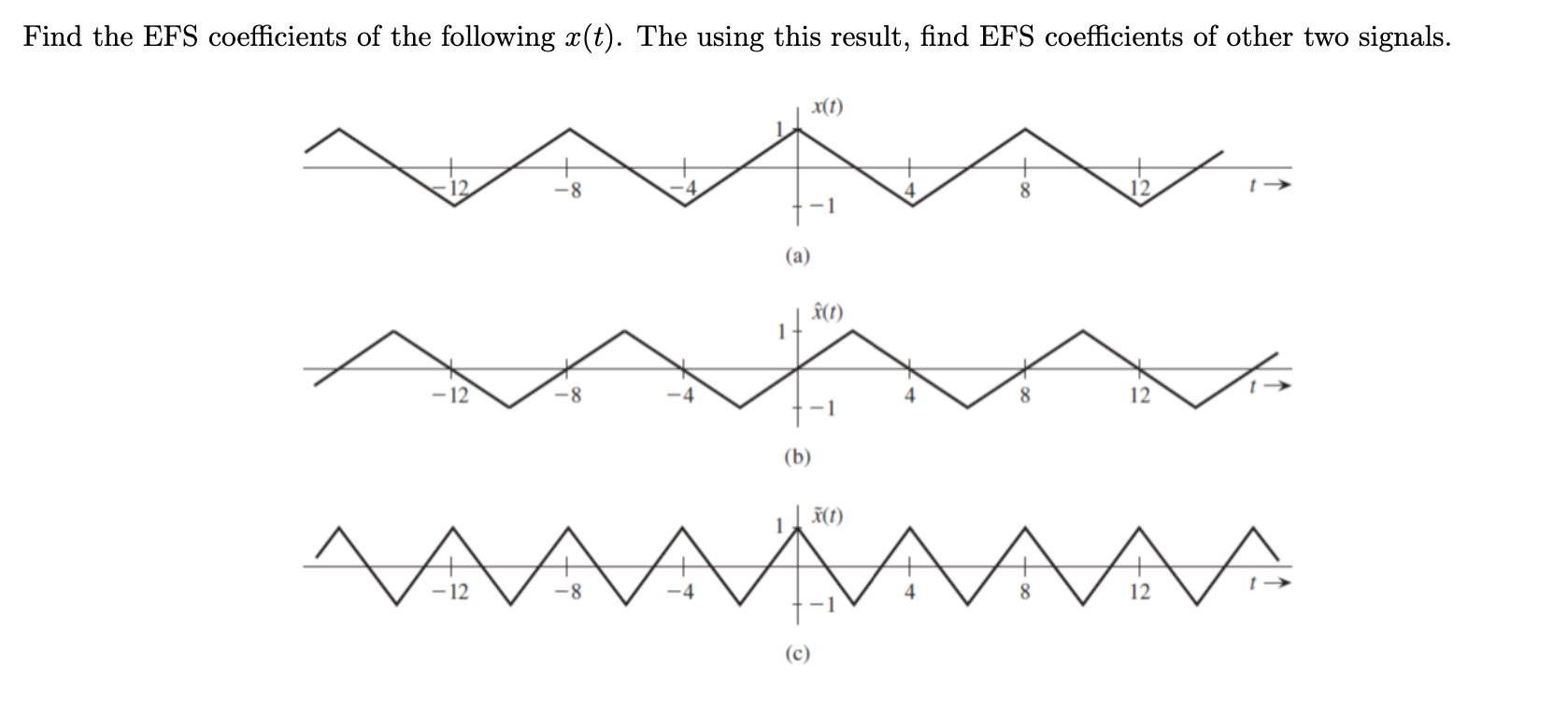Solved Find the EFS coefficients of the following x(t). The | Chegg.com
