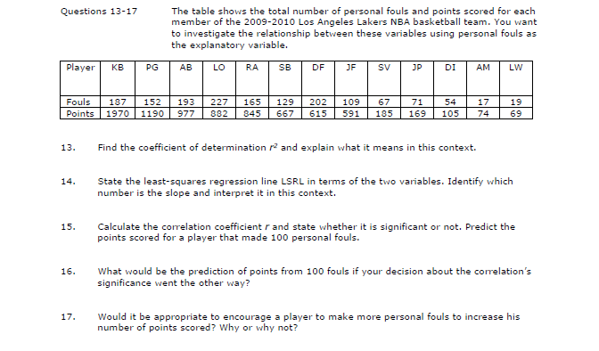 Solved The table shows the total number of personal fouls | Chegg.com