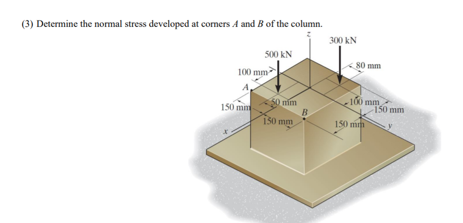 Solved (3) Determine the normal stress developed at corners | Chegg.com