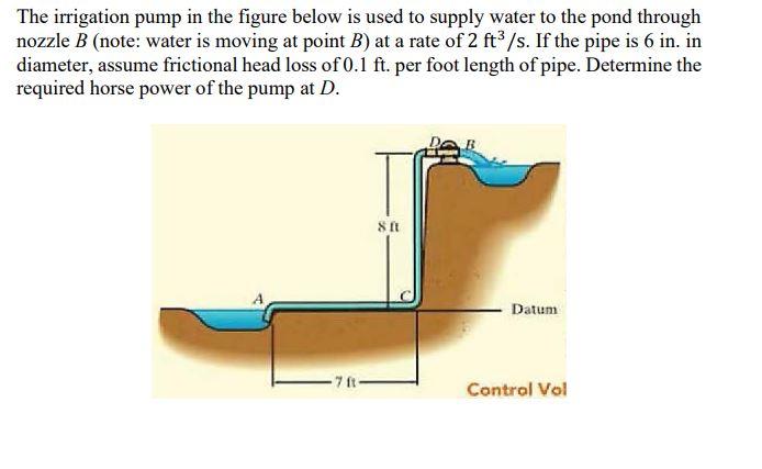 Solved The irrigation pump in the figure below is used to | Chegg.com