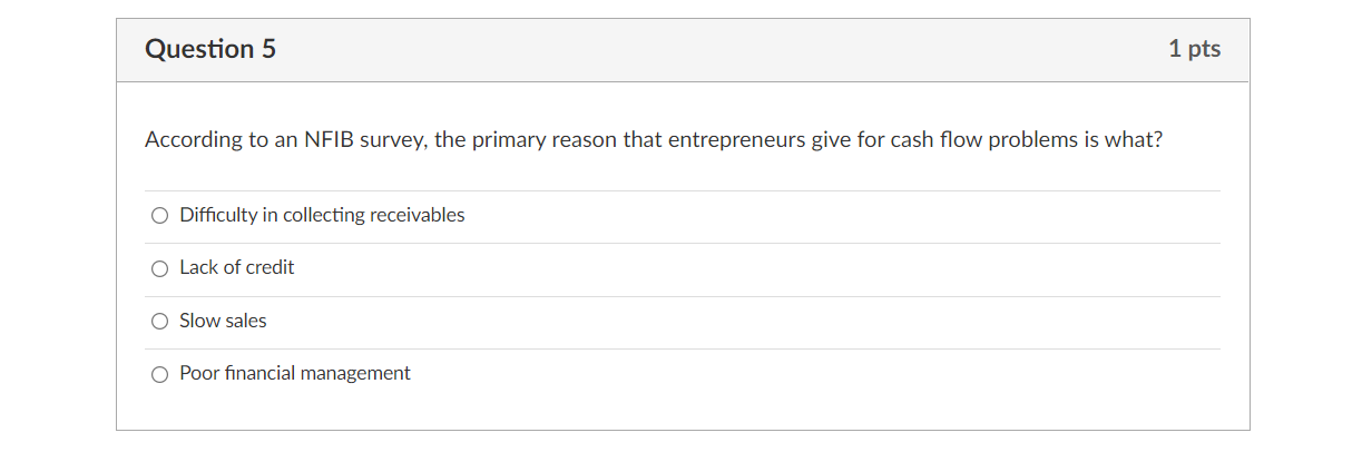Solved Question 5 1 pts According to an NFIB survey, the | Chegg.com