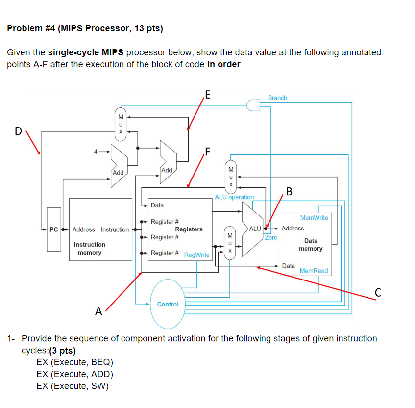Solved Given the single-cycle MIPS processor below, show the | Chegg.com