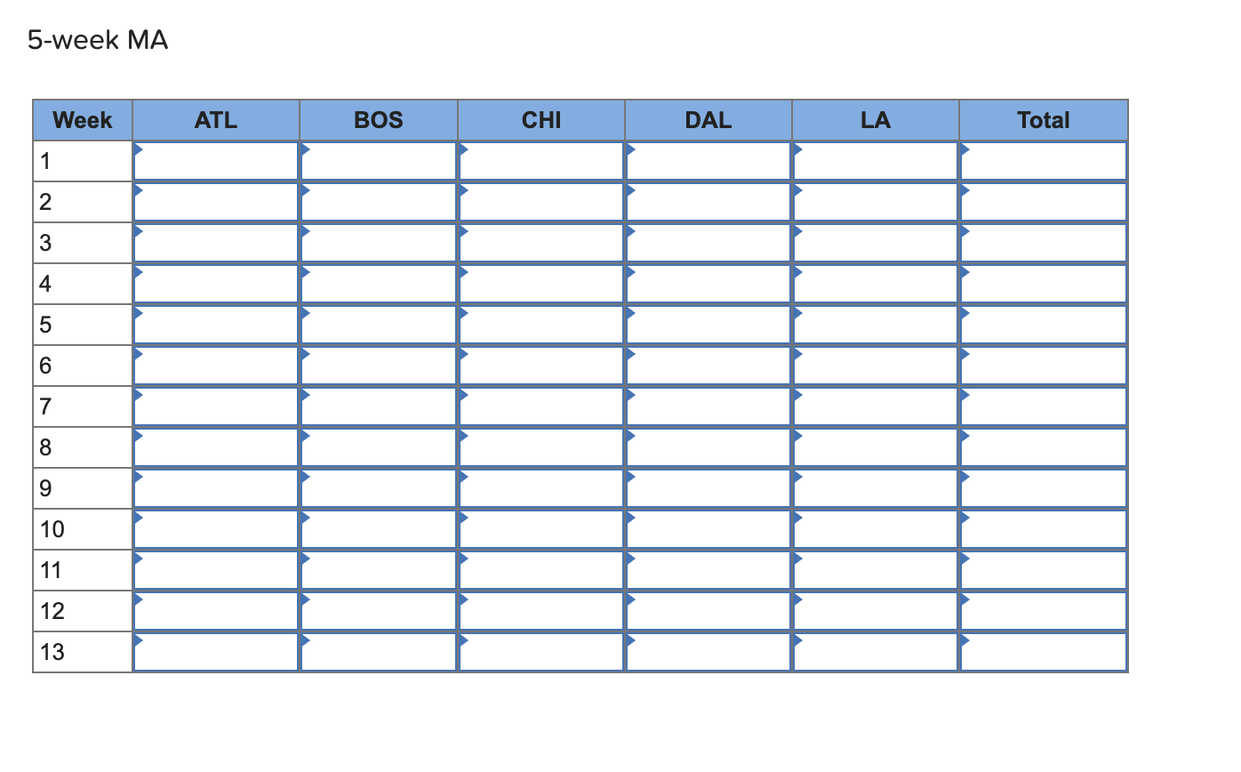 Solved 5-week MAa. Consider using a simple moving average | Chegg.com