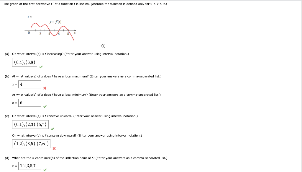 Solved The graph of the first derivative f' of a function f | Chegg.com