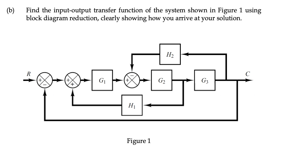 Solved (b) 1 Find the input-output transfer function of the | Chegg.com