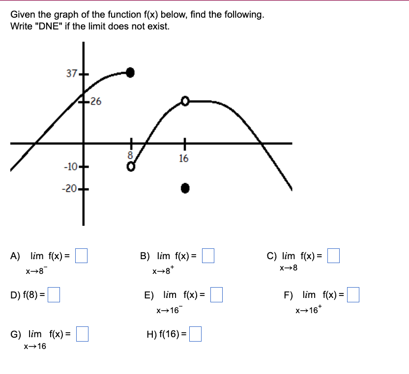 Solved Given the graph of the function f(x) below, find the | Chegg.com
