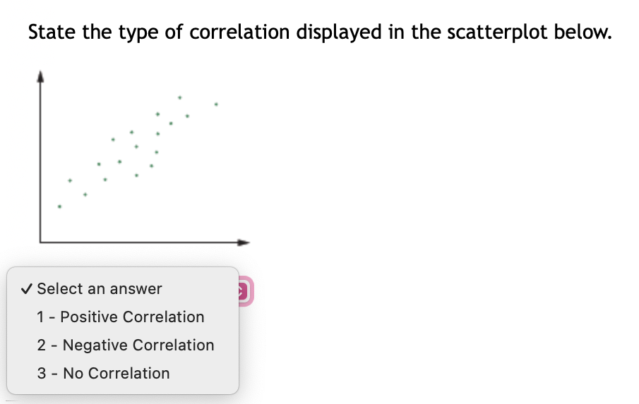 Solved State the type of correlation displayed in the | Chegg.com