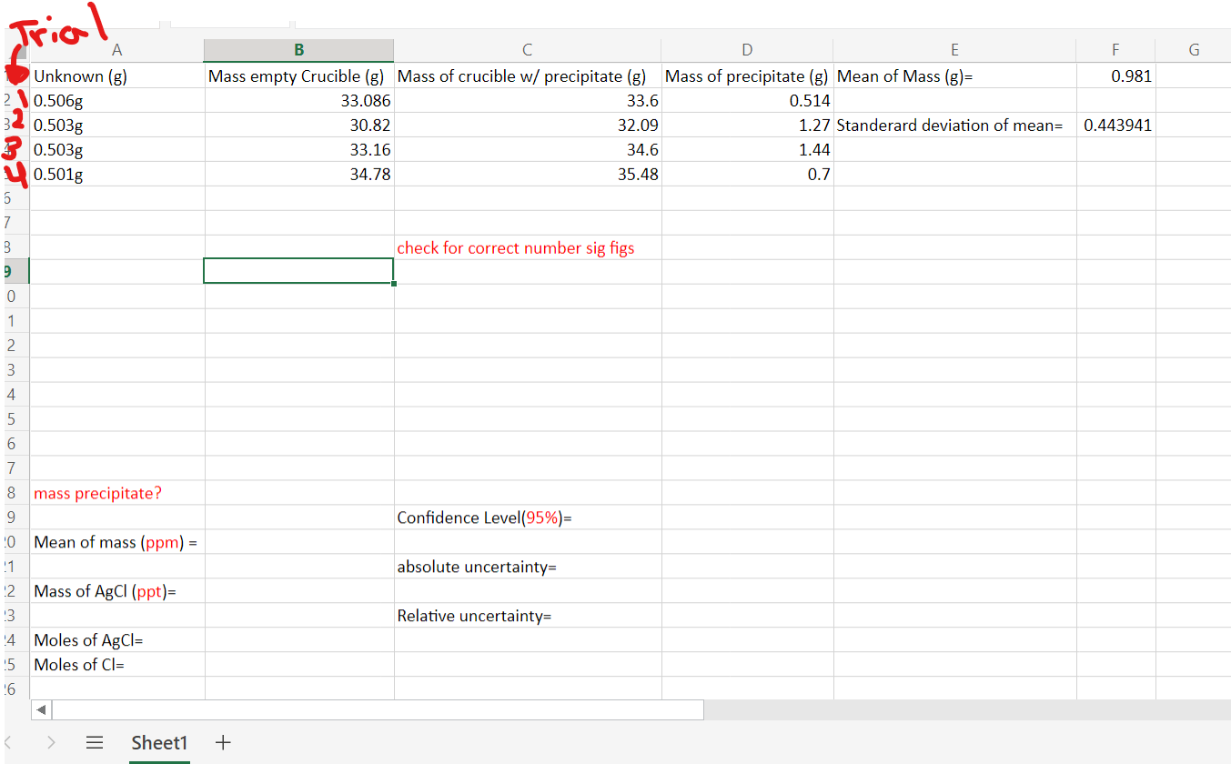 Gravimetric Determination of a soluble chloride | Chegg.com