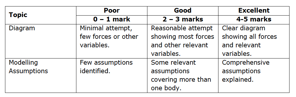 Solved (a) Draw a detailed diagram to model the problem and | Chegg.com