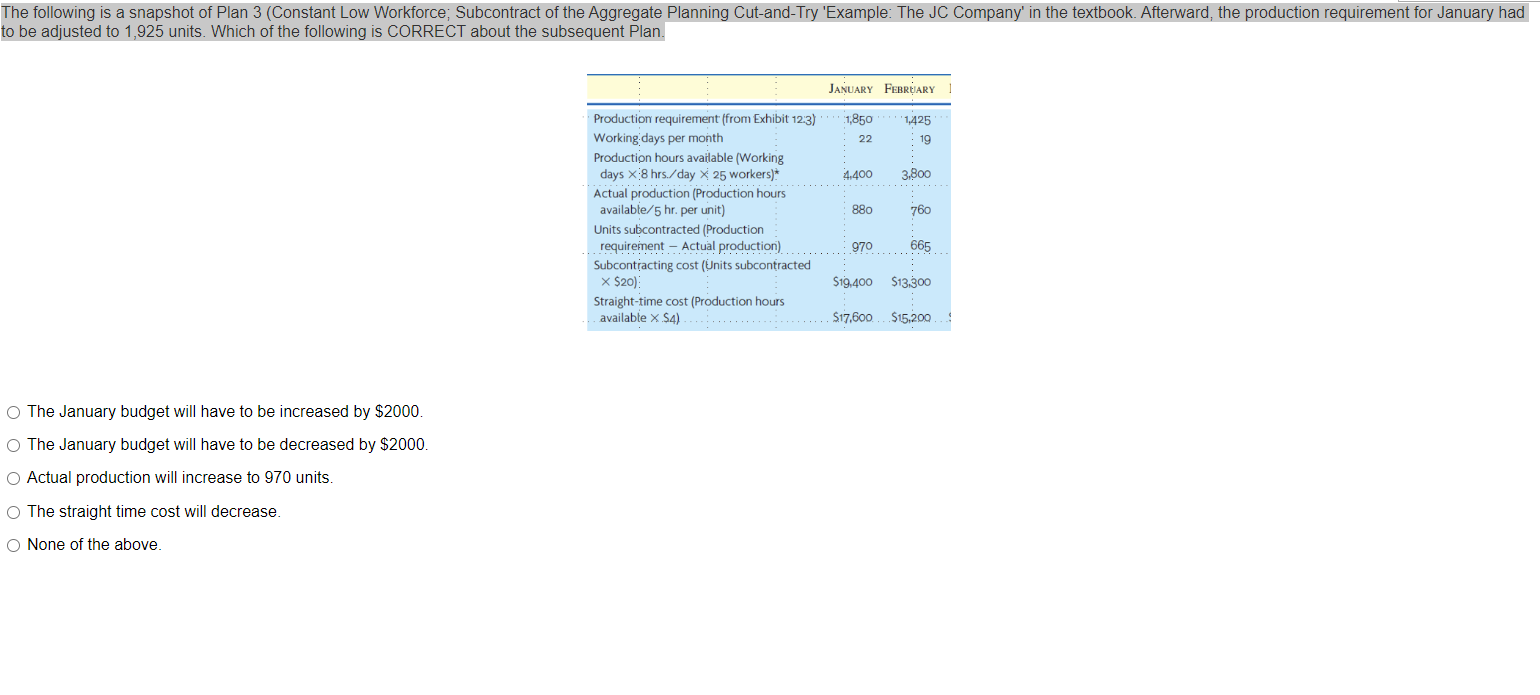 Solved The following is a snapshot of Plan 3 (Constant Low | Chegg.com