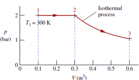 Solved The internal energy of ideal gas is determined by | Chegg.com