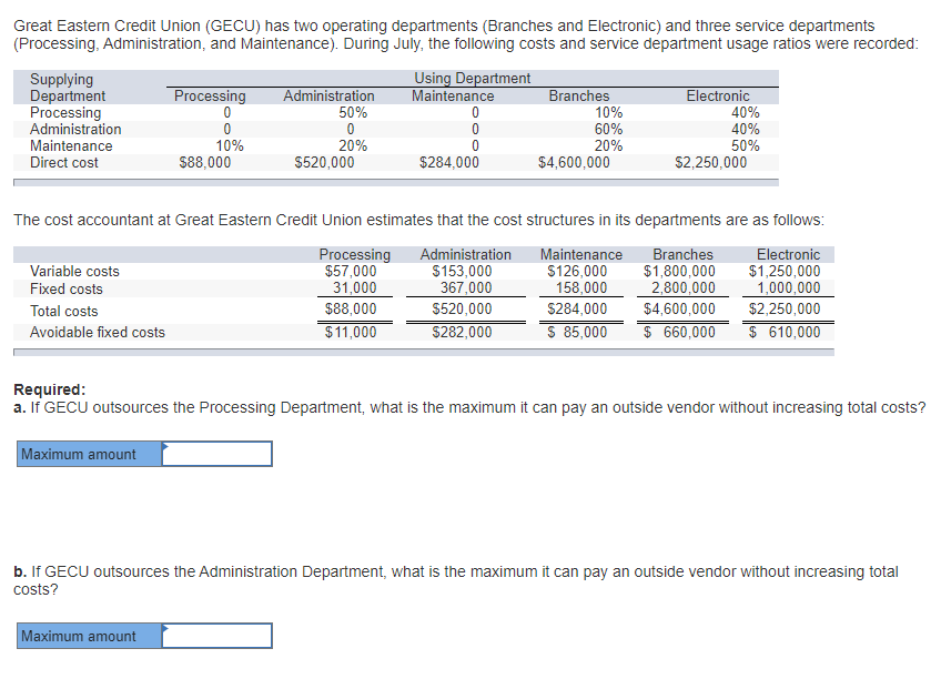 Solved Great Eastern Credit Union (GECU) has two operating | Chegg.com