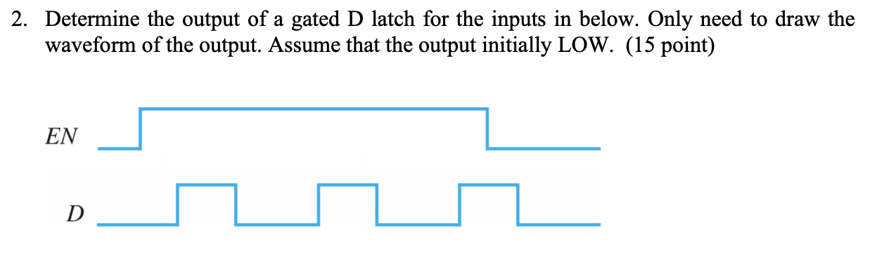 Solved 2. Determine the output of a gated D latch for the | Chegg.com