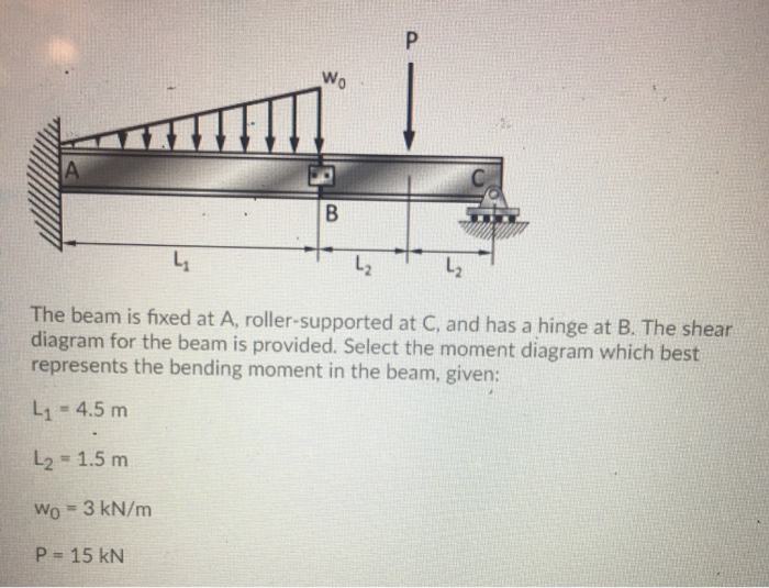 Solved Wo The beam is fixed at A, roller-supported at C, and | Chegg.com