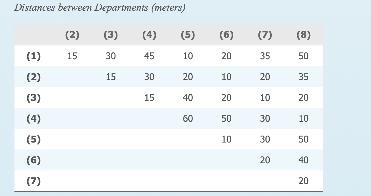 Solved For the office layout shown below and the | Chegg.com