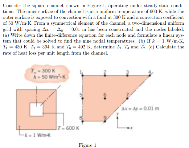 Solved Consider the square channel, shown in Figure 1, | Chegg.com