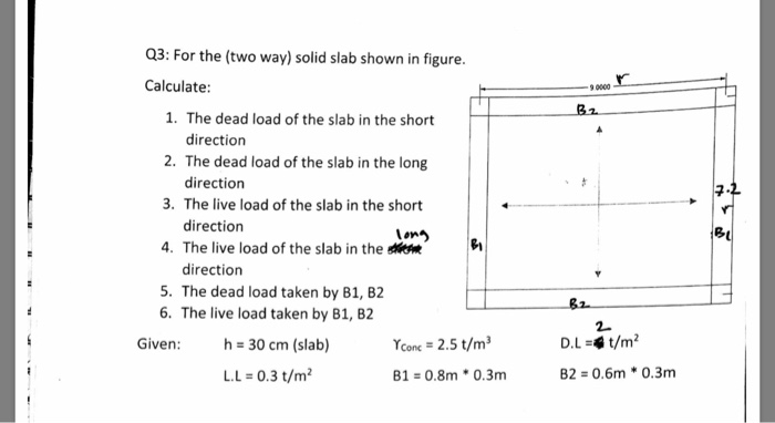 03: For the (two way) solid slab shown in figure | Chegg.com