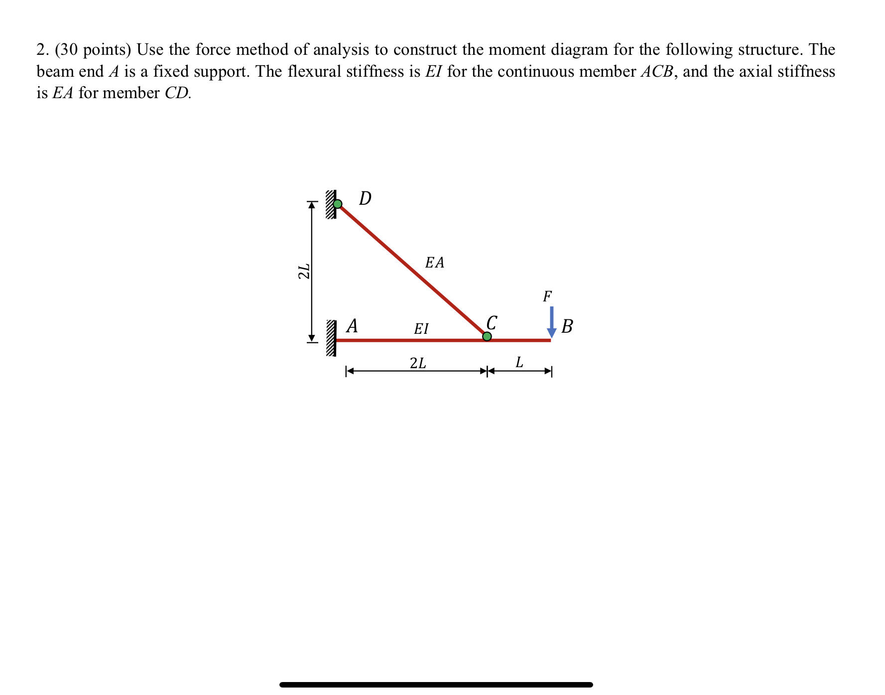 Solved 2. (30 points) Use the force method of analysis to | Chegg.com