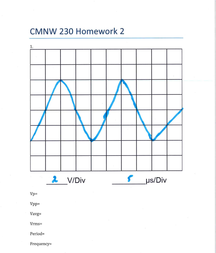 Solved CMNW 230 Homework 2 | Chegg.com