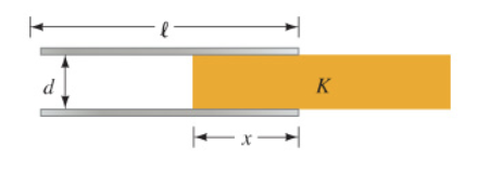 Solved A slab of width d and dielectric constant K is | Chegg.com