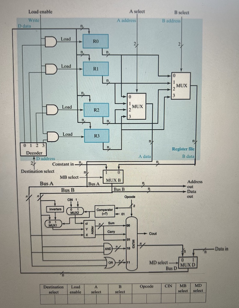 Solved The generic datapath shown in the schematic below was | Chegg.com