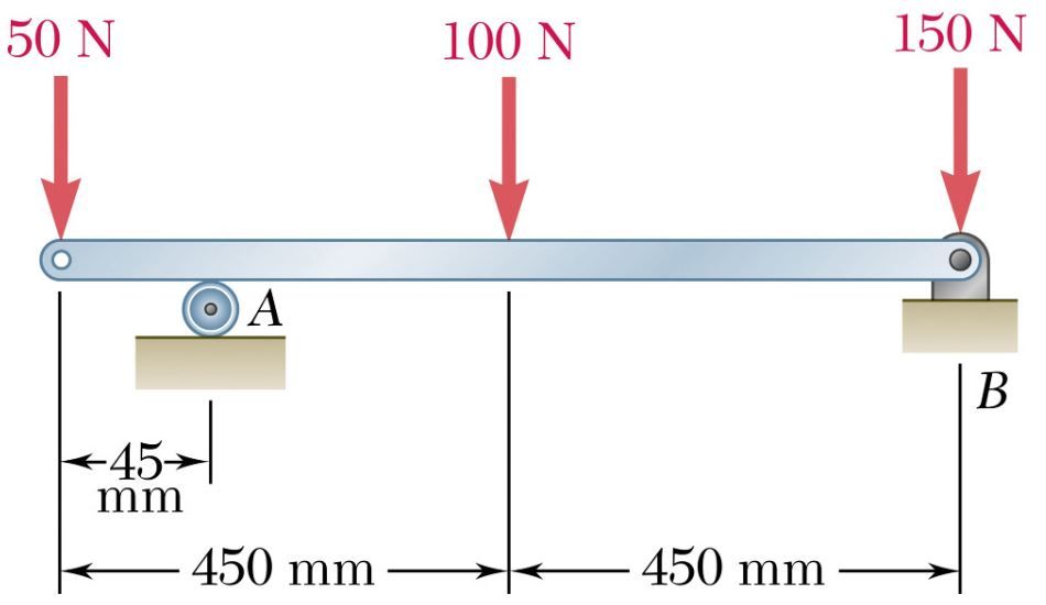 Solved Often you need to make an estimate of the forces | Chegg.com