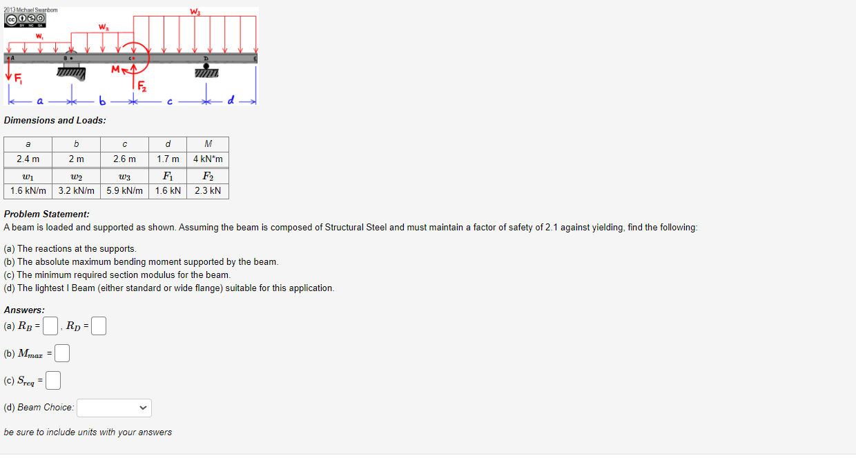 Solved Dimensions and Loads: Problem Statement: A beam is | Chegg.com