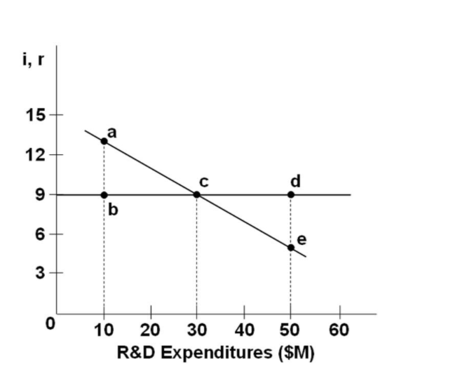 solved-in-the-graph-the-expected-rate-of-return-curve-would-chegg