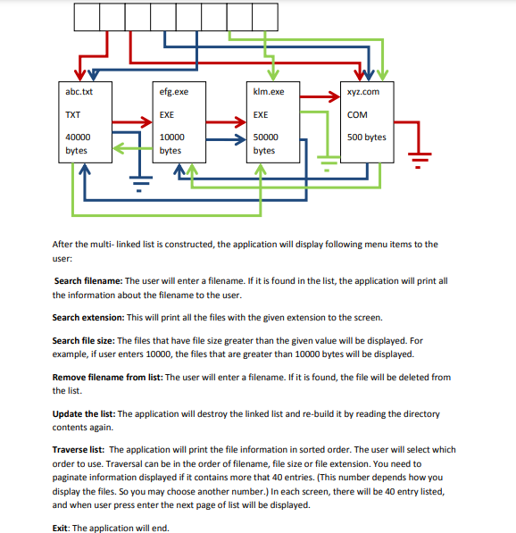 Multi-linked List Implementation to Display Directory | Chegg.com
