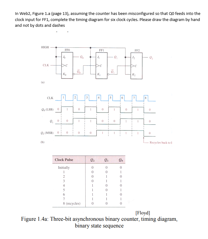 Solved In Web2, Figure 1.a (page 13), assuming the counter | Chegg.com